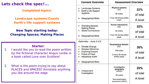 AQA A Level Geography - Changing Places - Characteristics of place ...