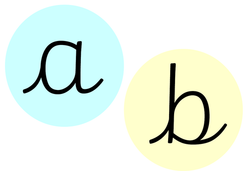 Pre Cursive Alphabet Letter formation Display KS1 | Teaching Resources