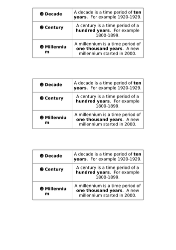What is Chronology? | Teaching Resources