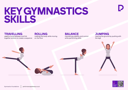Gymnastics Interactive Posters | Teaching Resources
