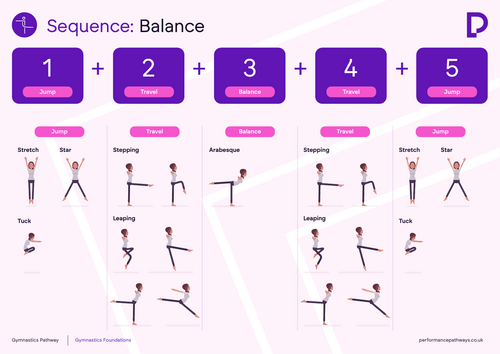 Gymnastics Interactive Posters | Teaching Resources