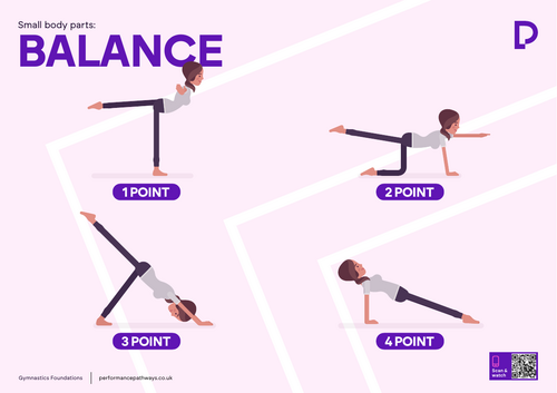 Gymnastics Balance Posters | Teaching Resources