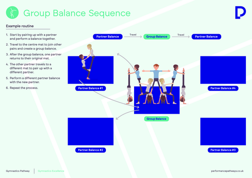 Gymnastics Balance Posters | Teaching Resources