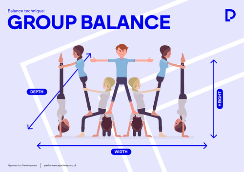 Gymnastics Balance Posters | Teaching Resources