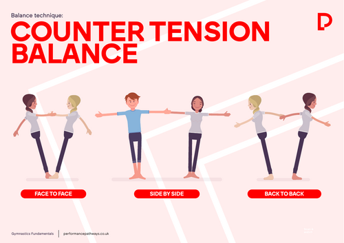 Gymnastics Balance Posters | Teaching Resources