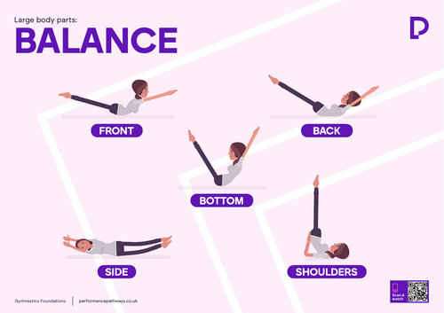 Gymnastics Balance Posters | Teaching Resources