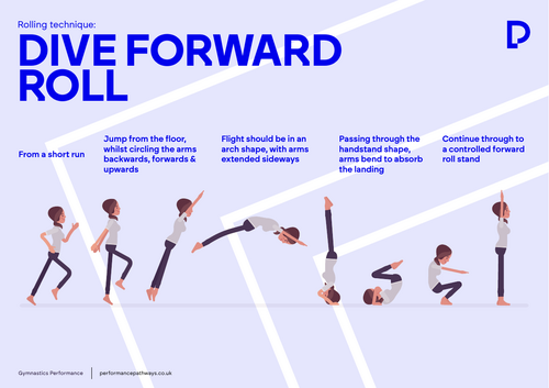 Gymnastics Skills Posters | Teaching Resources