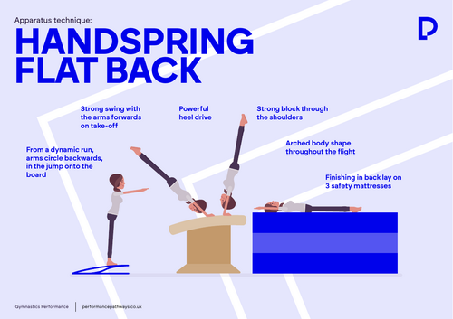Gymnastics Skills Posters | Teaching Resources