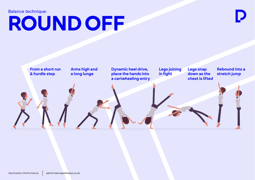 Gymnastics Skills Posters | Teaching Resources