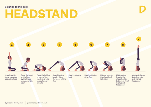 Gymnastics Skills Posters | Teaching Resources