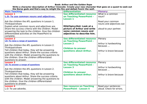 Arthur and the Golden Rope by Joe Todd Stanton-character description of ...