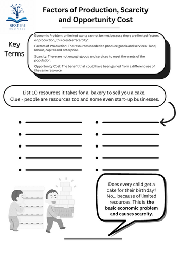The Factors of Production, Scarcity and Opportunity Cost | Teaching ...
