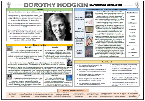Dorothy Hodgkin Knowledge Organiser! | Teaching Resources