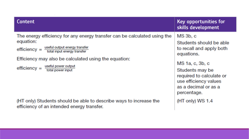 GCSE Energy and energy resources | Teaching Resources
