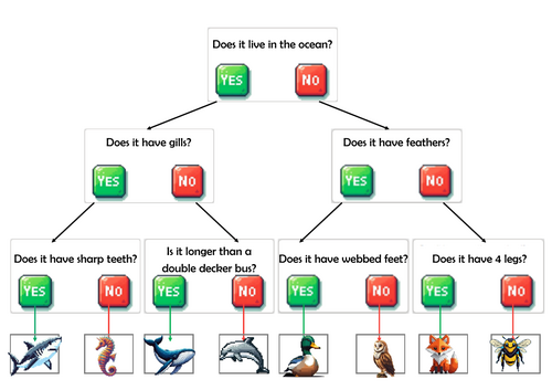 Branching databases - Key Stage Two teaching activities and resources ...
