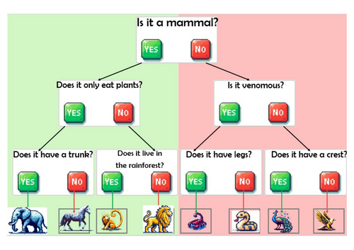 Branching databases - Key Stage Two teaching activities and resources ...