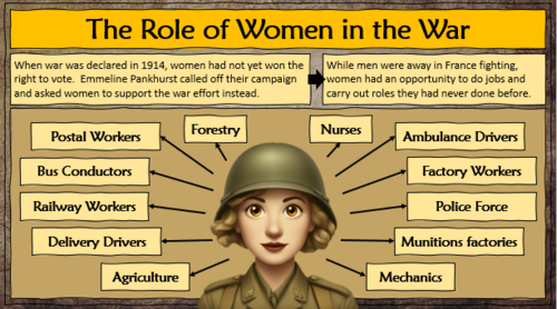 Suffragists & Suffragettes - Votes for Women | Teaching Resources