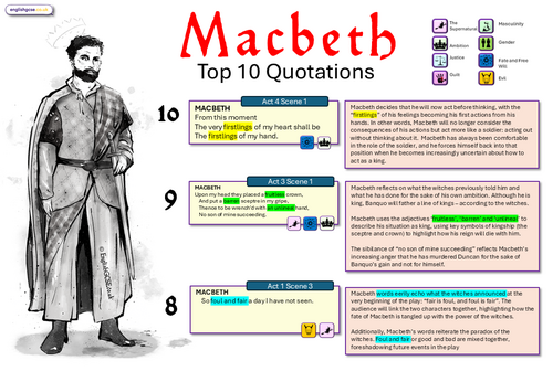 Macbeth Quotes | Teaching Resources