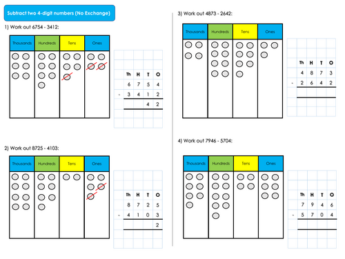 Year 4 Addition and Subtraction - Subtract two 4-digit numbers (No ...