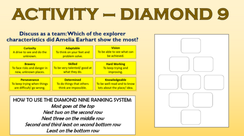 Significant Explorers - Amelia Earhart Lesson! | Teaching Resources