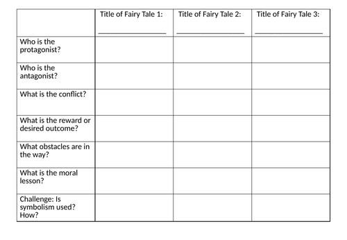 Oral Traditions: Myths, Legends, Fairy Tales | Teaching Resources