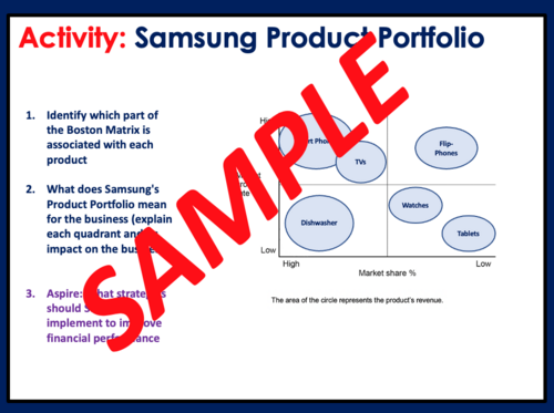 The Boston Matrix - AQA A Level Business Studies - Lesson Powerpoint ...