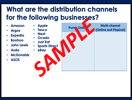 Digital Marketing & E-commerce - AQA A Level Business Studies - Lesson ...