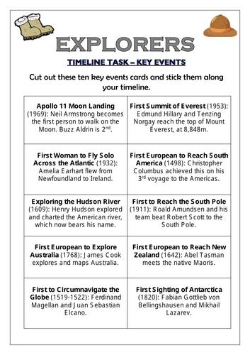 Significant Explorers - Comparing Explorers Lesson! | Teaching Resources