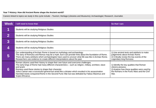 Ancient Rome - Lesson 1 - Prehistory | Teaching Resources