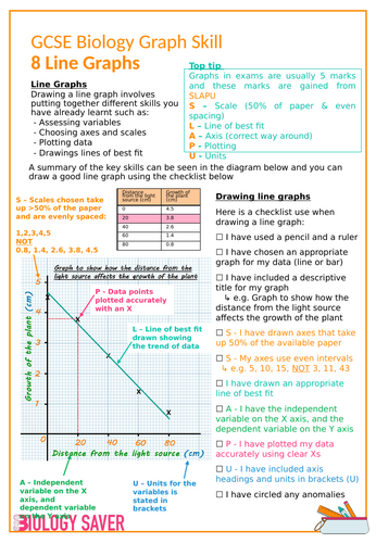 GCSE Biology Graph Skill - 8 Line Graphs | Teaching Resources