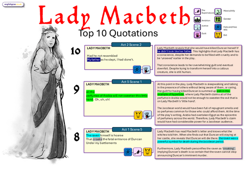 Lady Macbeth Quotes | Teaching Resources