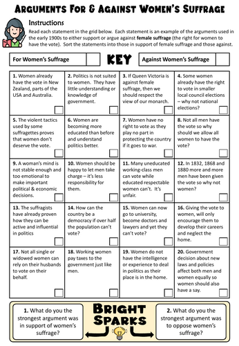 Votes for Women - Female Suffrage - Arguments for & against 1900s ...