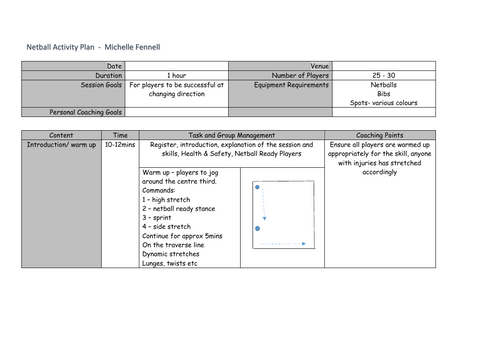 Netball - change of direction | Teaching Resources