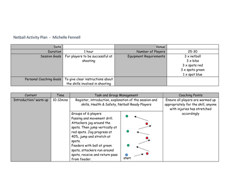 Netball shooting lesson plan | Teaching Resources