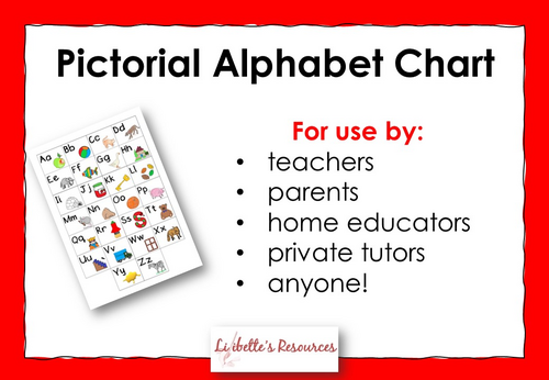 Phonic Alphabet Chart - FREE! | Teaching Resources