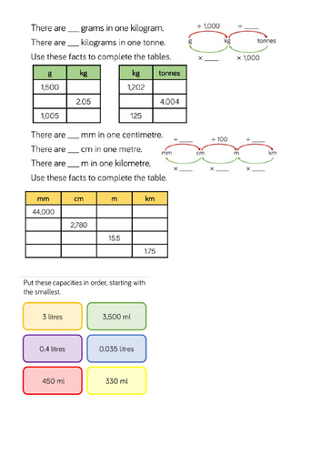 Measure for E1 to E3 Functional Maths slides (set 14) | Teaching Resources