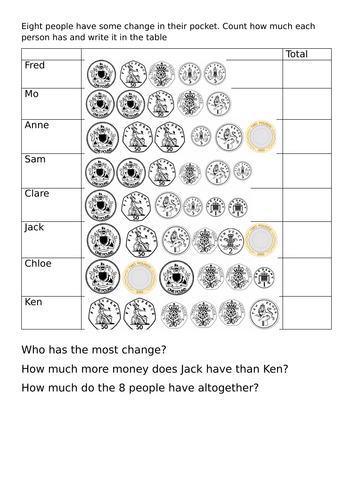 Money E1 to E3 worksheets Functional Maths | Teaching Resources