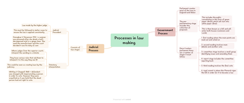 Unit 4 Criminology - Mind maps | Teaching Resources Unit 4 Criminology - Mind maps | Teaching Resources
