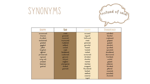 Synonyms mats - emotions, common words and alternatives for said ...
