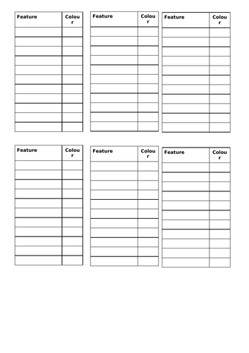 Identifying features of a diary entry | Teaching Resources