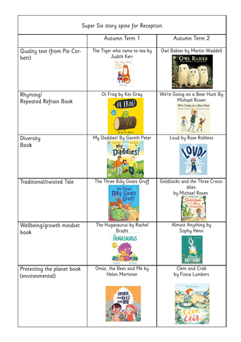 Super Six Story Spine book sheets | Teaching Resources