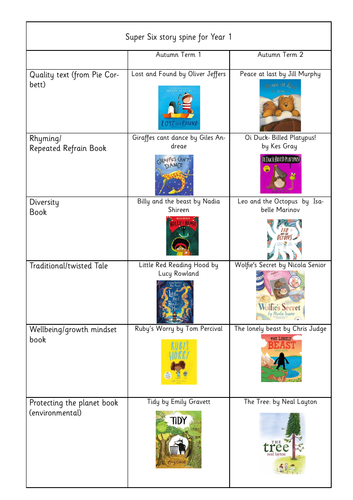 Super Six Story Spine book sheets | Teaching Resources
