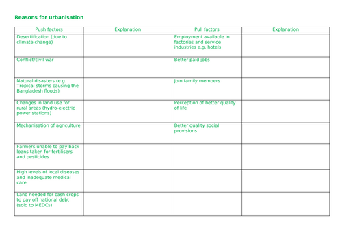 AQA A Level Geography. Contemporary Urban Environments. 2. Causes of ...
