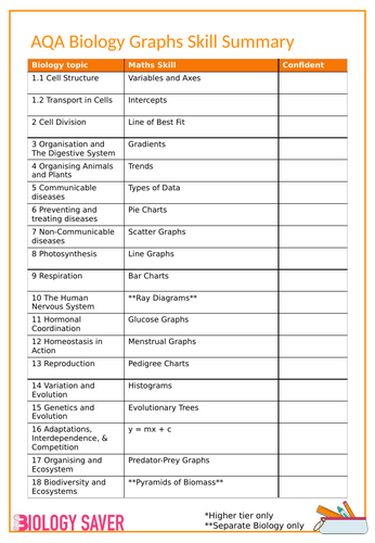 GCSE Biology Graph Skill - 1.1 Variables and Axes | Teaching Resources