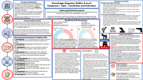 USA Politics Knowledge Organiser | Teaching Resources