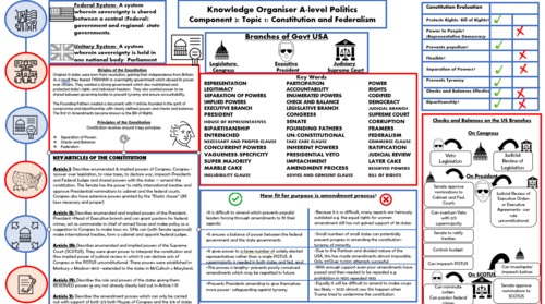 USA Politics Knowledge Organiser | Teaching Resources