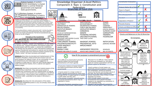 USA Politics Knowledge Organiser | Teaching Resources