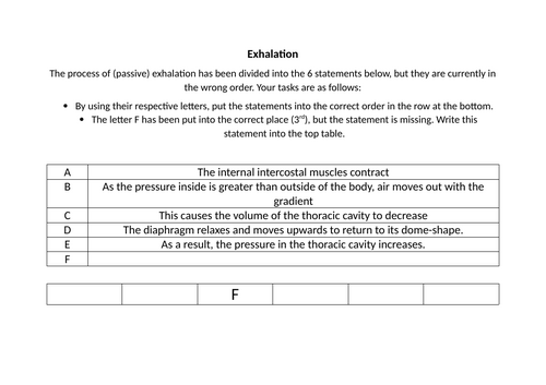Excretion (OCR A-level biology) | Teaching Resources