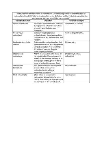 Edexcel A Level Politics - Nationalism 12 lessons unit | Teaching Resources
