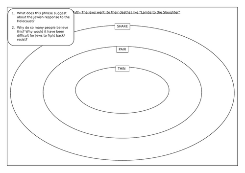 Jewish Resistance to the Holocaust | Teaching Resources